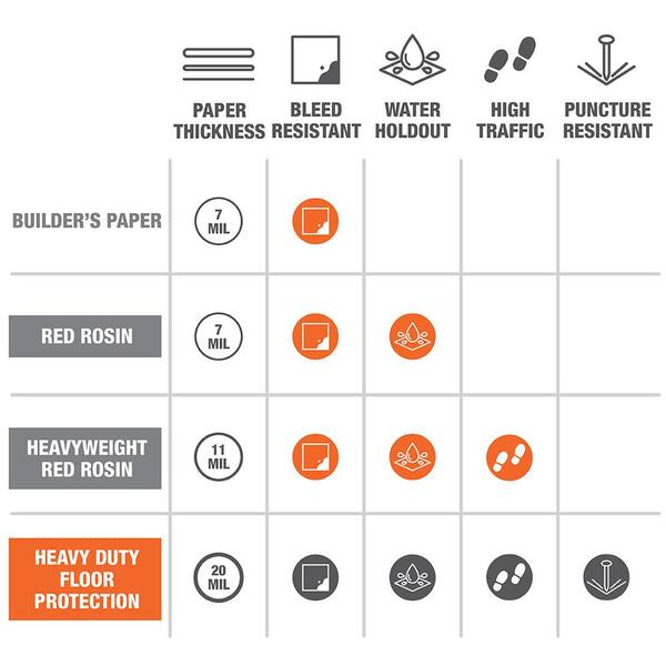 The Home Depot 35 in. x 140ft. Builders Paper BP35x140 - The Home Depot