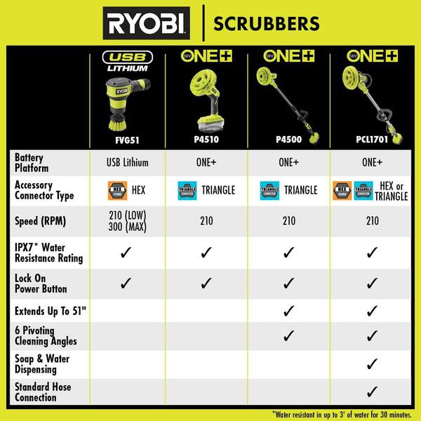 RYOBI ONE+ 18V Cordless Telescoping Power Scrubber Kit with 2.0 Ah ...