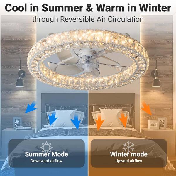 How To Set Up Led Lights On The Ceiling Fan For Summers In Taiwan ...