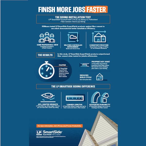 LP SmartSide Cedar Texture Trim 4/4 in. x 4 in. x 16 ft. and 2 in. x 4 ...