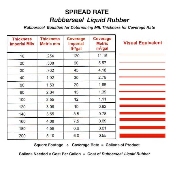 Rubberseal 4.5 Gal. Black Liquid Rubber Waterproof Coating ...