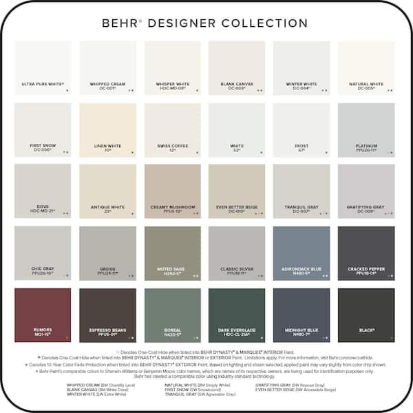 BEHR PREMIUM PLUS 1 gal. #12 Swiss Coffee Semi-Gloss Enamel Low Odor ...