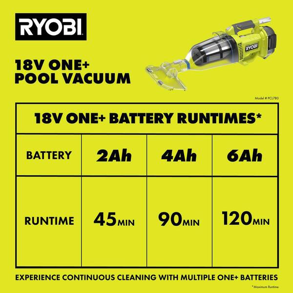 RYOBI ONE+ 18V Handheld Cordless Pool Vacuum Cleaner Kit with 2.0 Ah ...