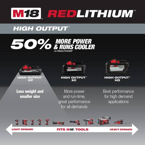 M18 3.0 high output store