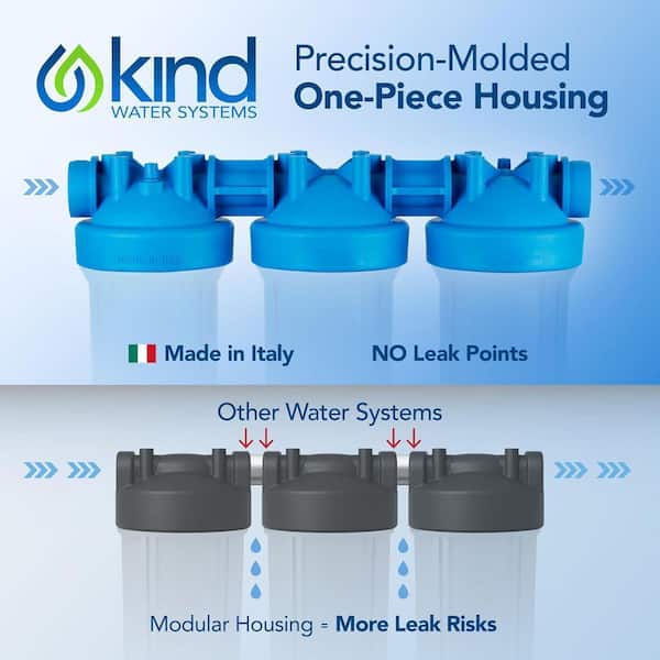 KIND Kind Water Systems Whole House Salt-Free Water Softener and Filter ...