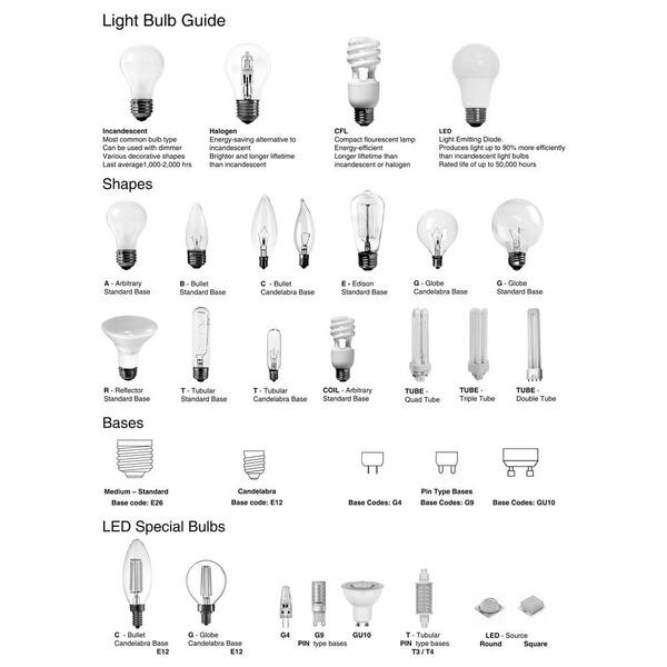 Arbitrary Shape Bulb