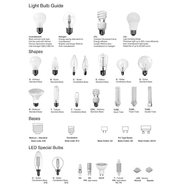 Light Bulb Socket Sizes Chart | Shelly Lighting