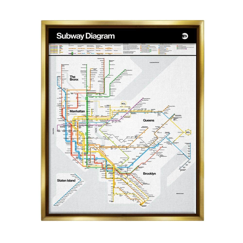 The Stupell Home Decor Collection New York City Urban Subway Diagram ...