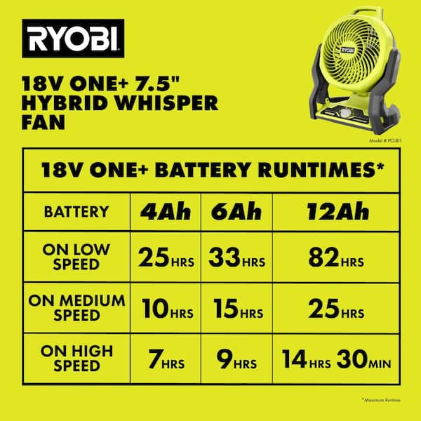 RYOBI ONE+ 18V Cordless Hybrid WHISPER SERIES 7-1/2 in. Fan with 2.0 Ah ...