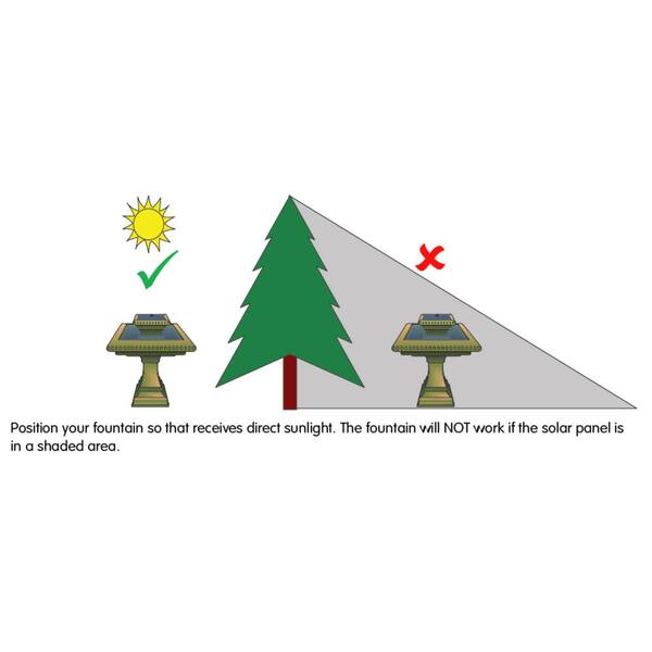 Smart Solar - Fountains - The Home Depot