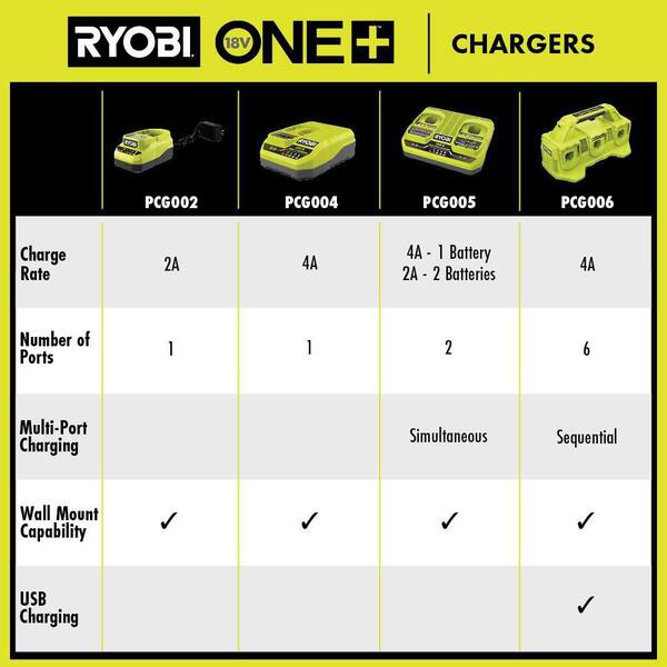 RYOBI ONE 18V 6 Port Fast Charger with 2.0 Ah Battery PCG006 PBP006 The Home Depot