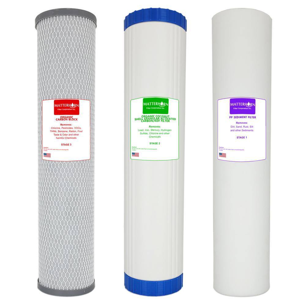 Matterhorn Replacement filter set - Specially Designed for Iron ...