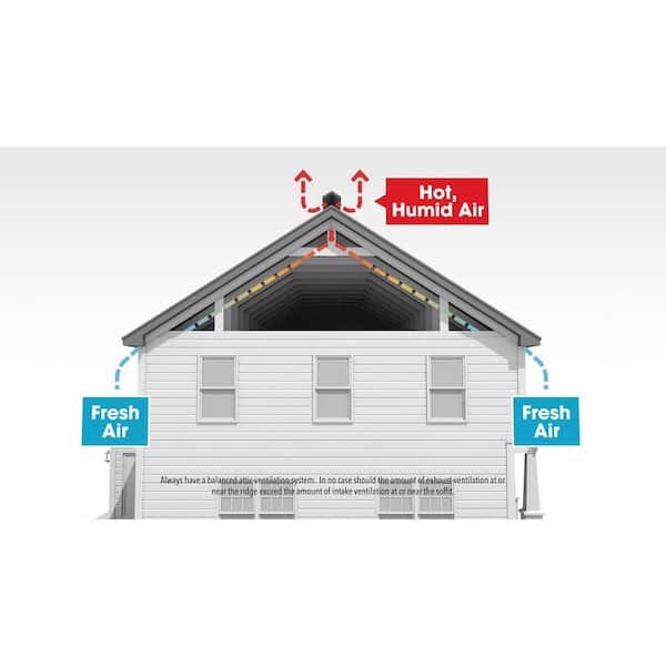 GAF Cobra Ridge Vent Black Plastic 2005 - The Home Depot