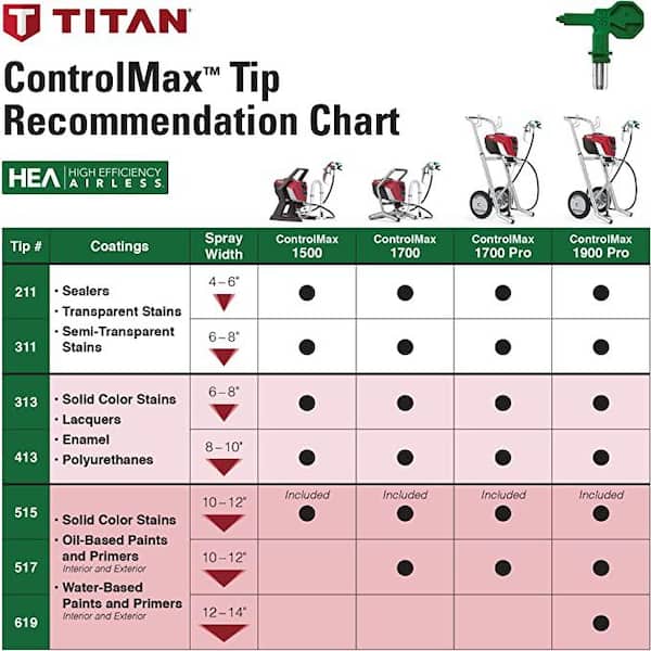 Sherwin Williams Titan Hea Tips Titan 411 HEA Tip & Guard Combo - Low ...