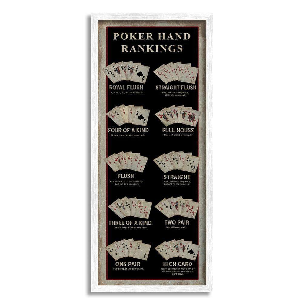 The Stupell Home Decor Collection Poker Hand Rankings Card Casino ...