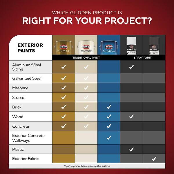 Outdoor Glidden Paint Color Chart Glidden Stratford Brown Precisely