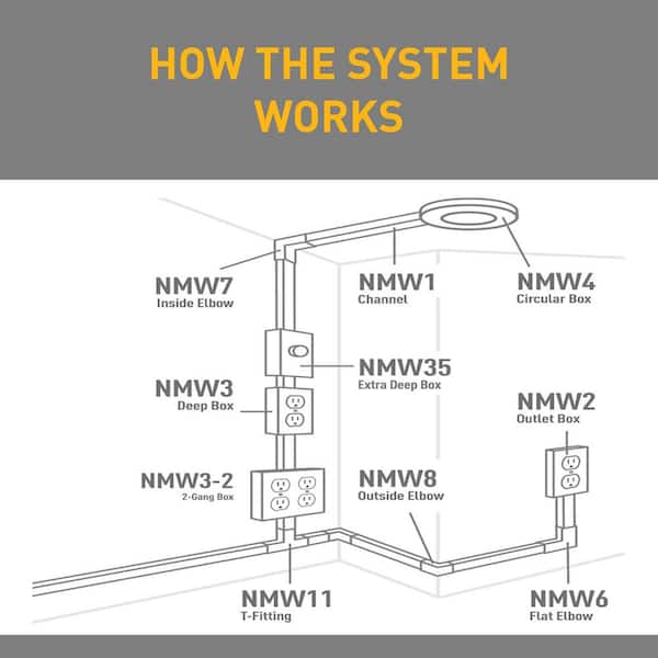 Legrand Wiremold Non-Metallic PVC Raceway 15 Amp Duplex Receptacle Box ...
