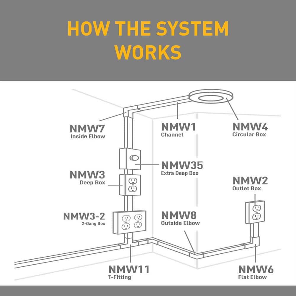 Is a romex wire along the ceiling acceptable according to the building ...