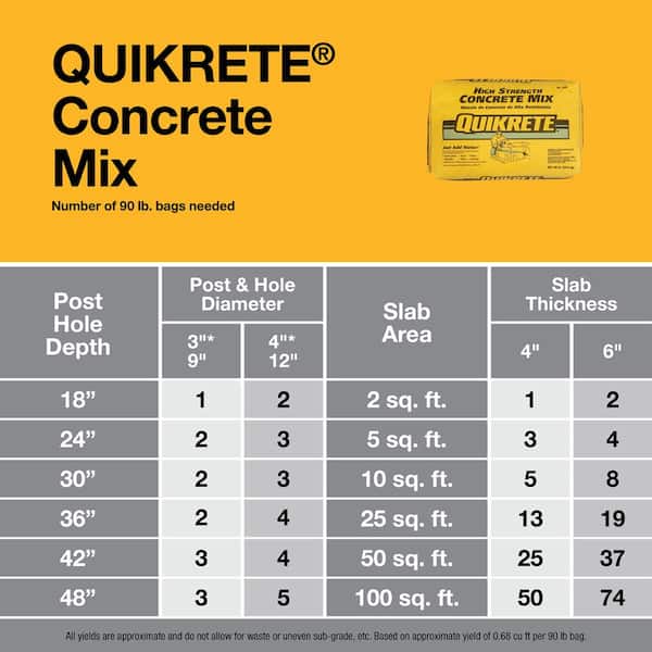 How Much Does A Bag Of Concrete Cover 80 Lb 60 Lb 40 Lb 50 OFF How Much Does A Bag Of Concrete Cover 80 Lb 60 Lb 40 Lb 50 OFF