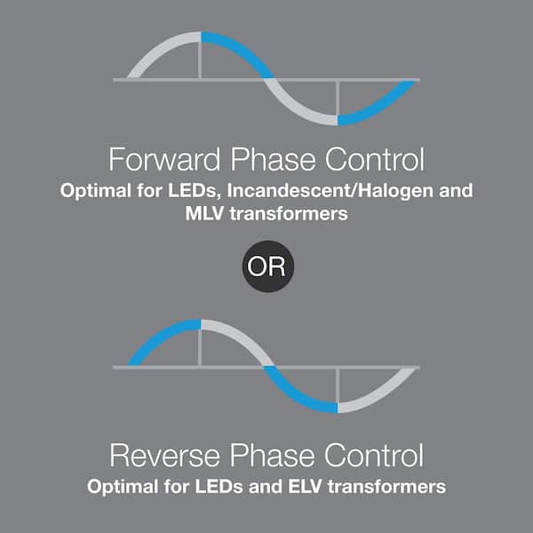 Lutron Maestro PRO LED+ Tap Dimmer Switch for 250W LED, 500W ELV, 400W ...