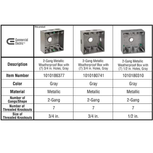 Electrical Gang Boxes Sizes