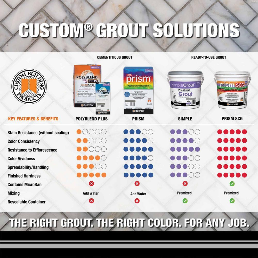 Custom Building Products Polyblend Plus #172 Urban Putty 10 lb ...