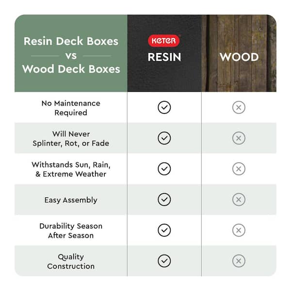 Reviews for Keter Eastwood 150 Gal. Weather Resisitant Large Plastic ...