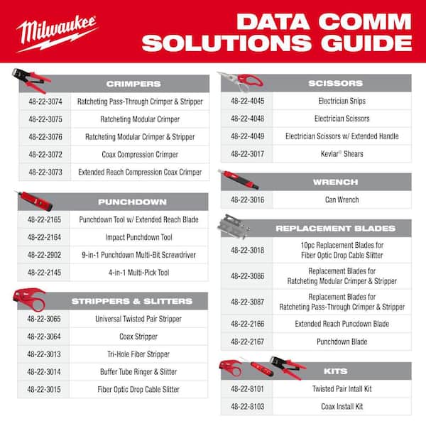Milwaukee Fiber Optic Drop Cable Slitter 48-22-3015 - The Home Depot