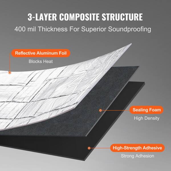 SmartSHIELD Plus - Aluminum + XPE Foam + Glue - 3mm