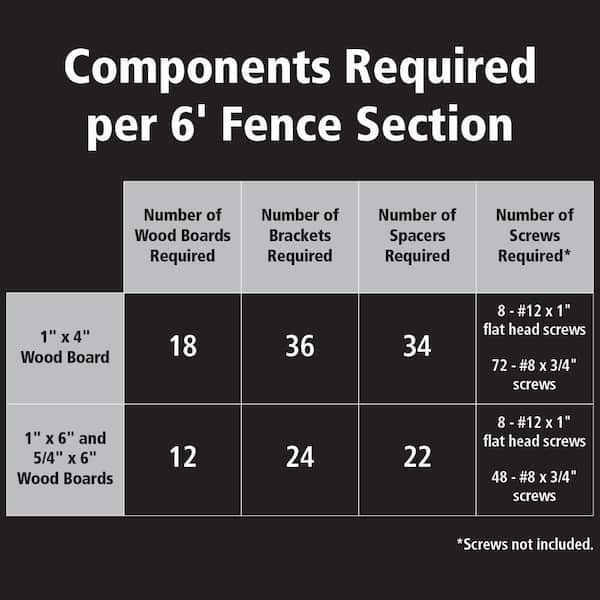 PEAK Modular Fencing 94 in. H Matte Black Aluminum In-Ground Post for A ...
