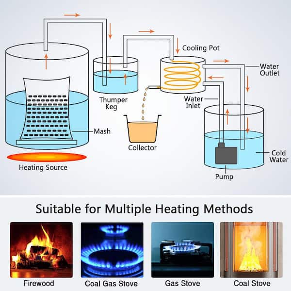 Moonshine Still Diagram