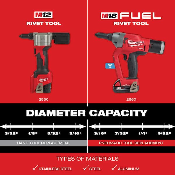 Milwaukee M18 FUEL ONE-KEY 18V Lith-Ion Cordless Rivet Tool w/ (1) 5.0 ...