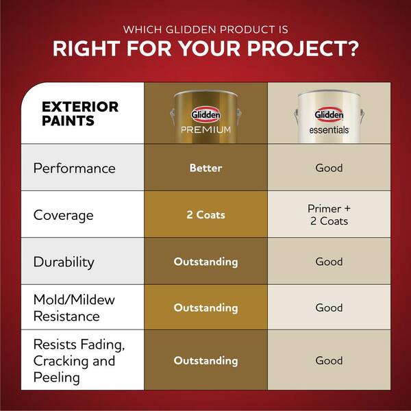 Royal Paint Color Chart - Infoupdate.org