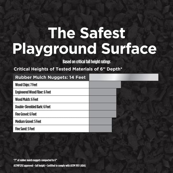 Vigoro 75 cu. ft. Black Recycled Rubber Mulch (50 Bags) GN15BK50 - The ...