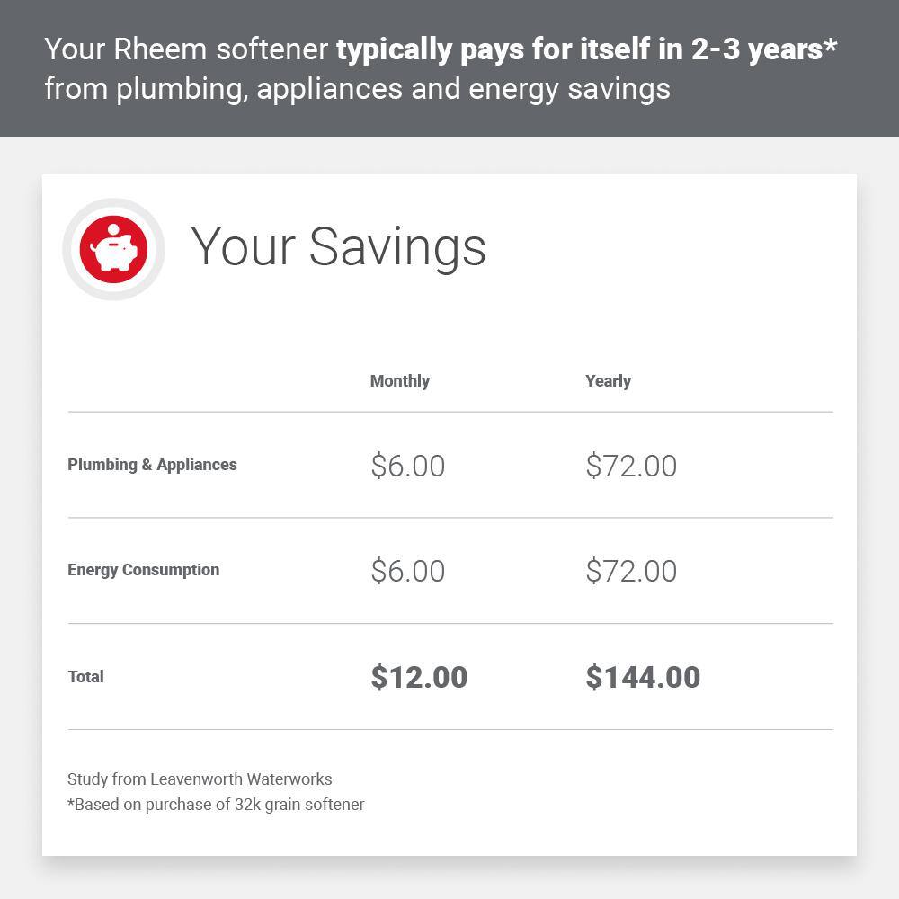Mejores ofertas e historial de precios de Rheem 32,000 Grain Preferred ...