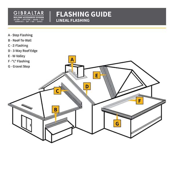 Step Flashing Thickness