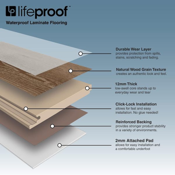 Lifeproof Fairway Estates Oak 14 mm x 8 in. W Waterproof Laminate Wood ...