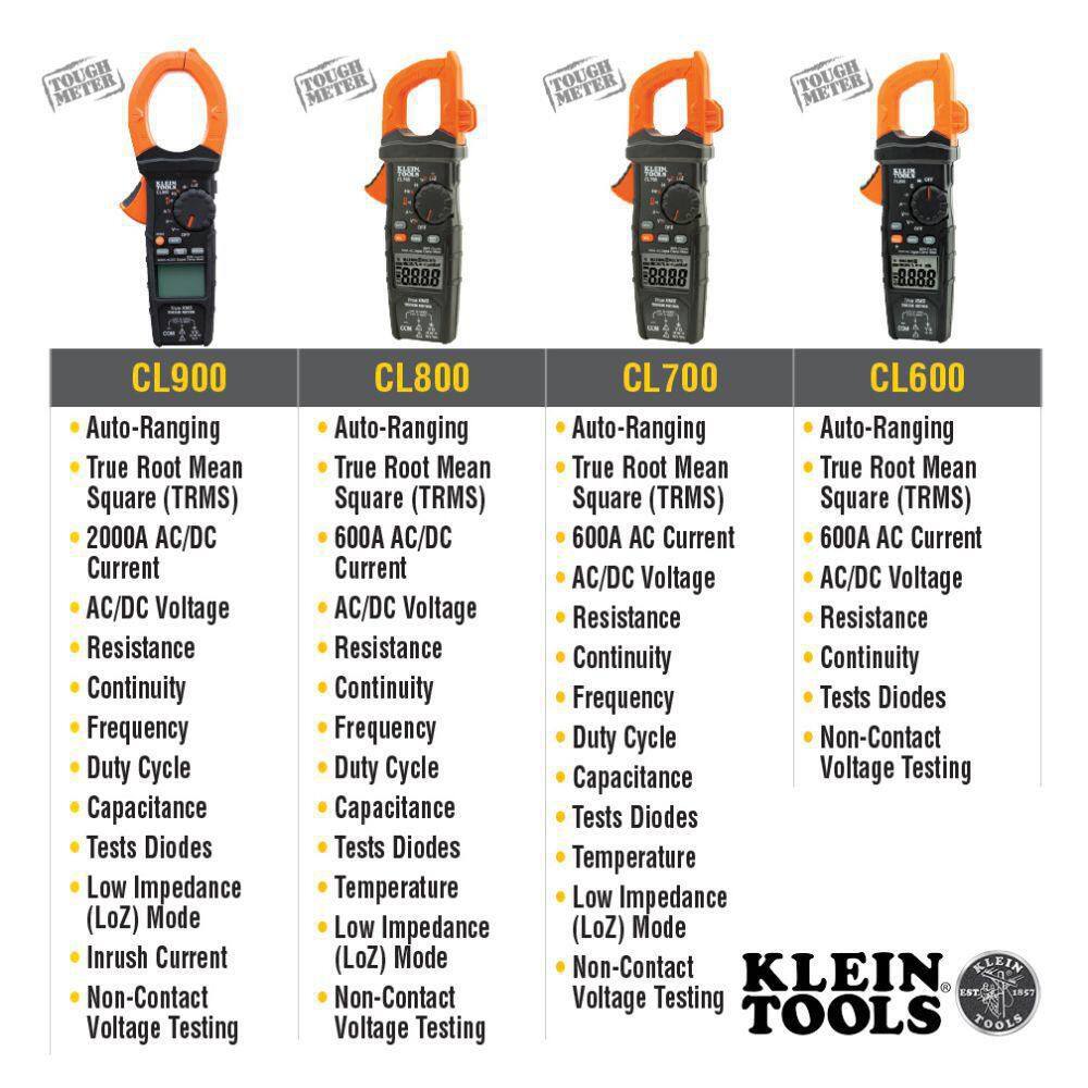 Klein Tools 400 Amp AC/DC Digital Clamp Meter, TRMS Auto-Ranging CL390 ...