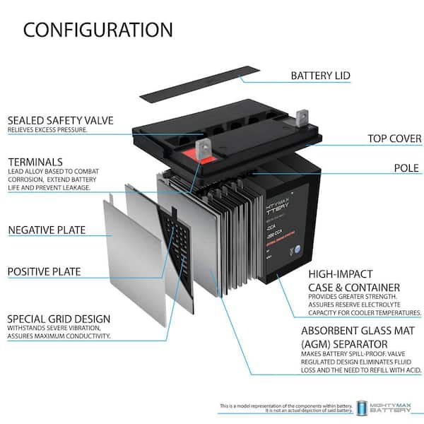 Replacement battery for toro zero turn mower store