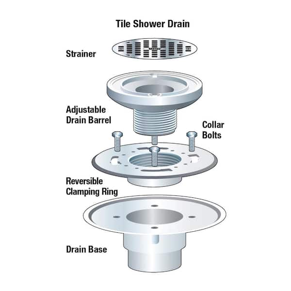 Oatey Shower Drain Installation
