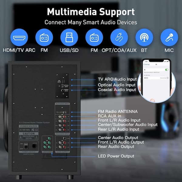Logitech Z506 Optical Input