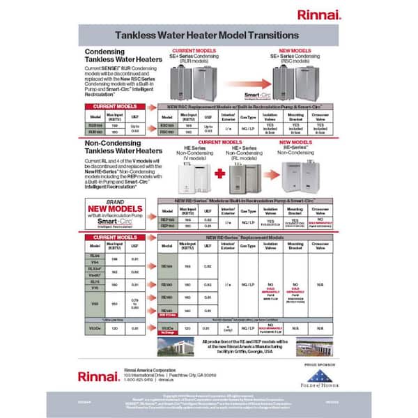 Rinnai High Efficiency Non-Condensing 9.8 GPM Residential 199,000 BTU Interior Propane Gas ...