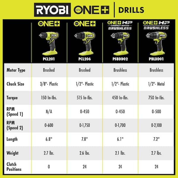 RYOBI ONE+ HP 18V Brushless Cordless Compact 1/2 in. Drill/Driver (Tool ...