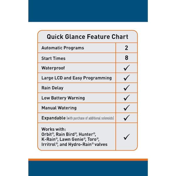 Orbit Battery Operated Irrigation Controller without Valve 57865R - The ...