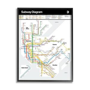 The Stupell Home Decor Collection New York City Urban Subway Diagram ...