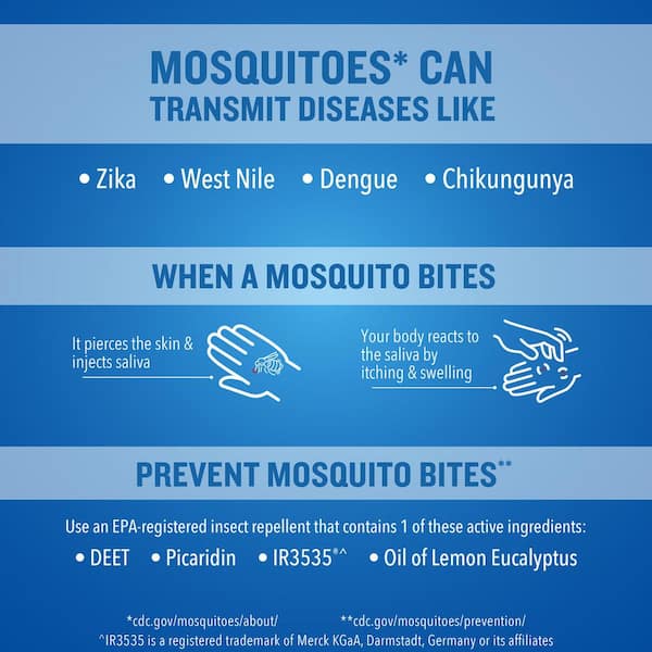 Cutter 32 oz. Bug Control Spray Concentrate and 0.5 oz Bite MD Insect ...