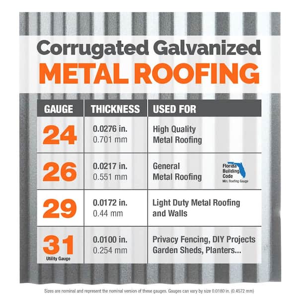 Gibraltar Building Products 8 ft. Corrugated Galvanized Steel 29-Gauge ...