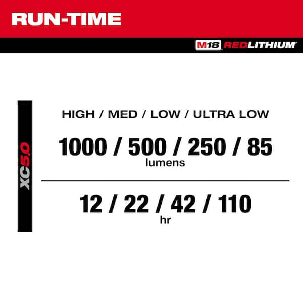 Milwaukee M18 18-Volt Lithium-Ion Cordless 1000 Lumens ROVER Compact ...