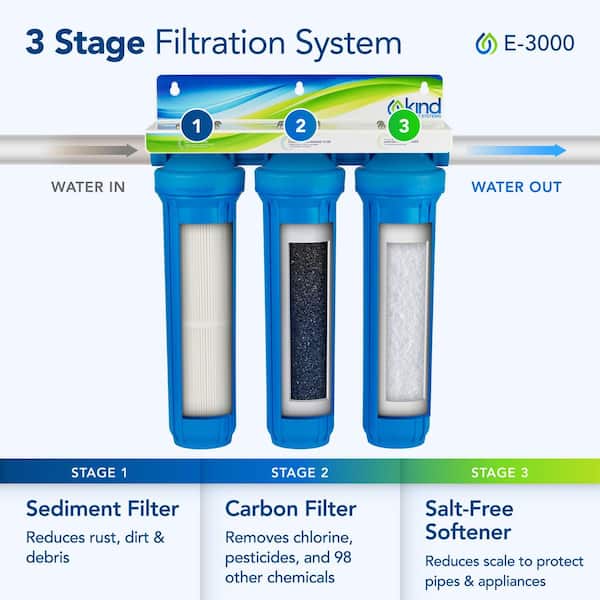 KIND Kind Water Systems Whole House Salt-Free Water Softener and Filter ...