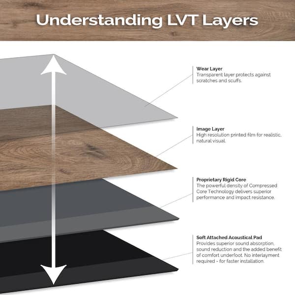 MSI Cassidy Beach 30 MIL x 9 in. W x 48 in. L Click Lock Waterproof Luxury Vinyl Plank Flooring ...